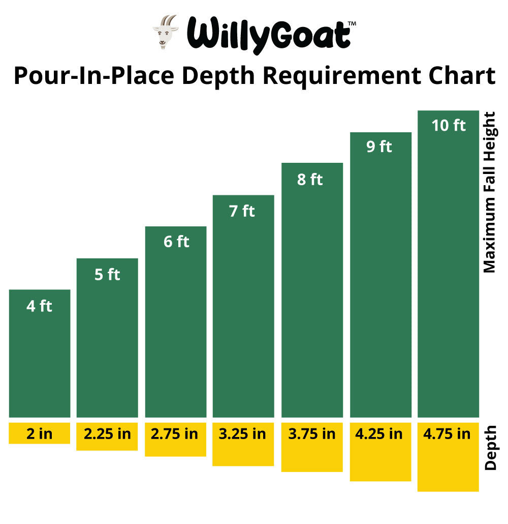 Pour-In-Place Rubber Surfacing | WillyGoat Playgrounds